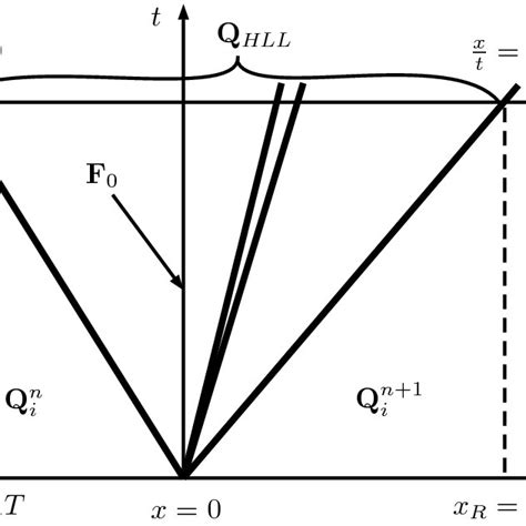 The Hllc Riemann Solver Request Pdf