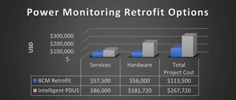 What Is Branch Circuit Monitoring And How Does It Impact PUE