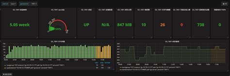 使用prometheusclient监控程序 Csdn博客
