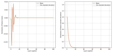 Several Issues Issue Pfrendl He Init Variance Github