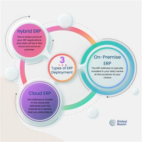 Technology Website Websitedevelopment Applications Software