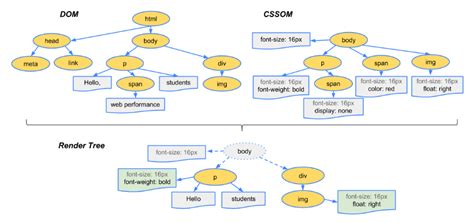 浏览器渲染过程与性能优化 前端开发，jquery特效，全栈开发，vue开发