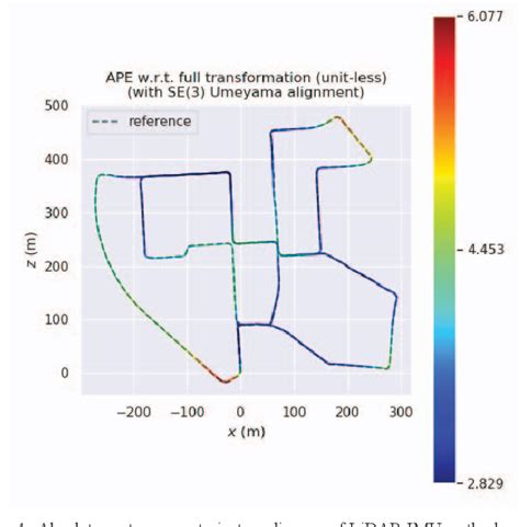 Figure From Algorithm Design Of Environment Map Construction For Inspection Robots Based On