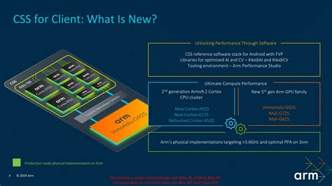 Arm Unveils 2024 Cpu Core Designs Cortex X925 A725 And A520 Arm V92