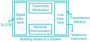 Computer Networks MCQ Free PDF Objective Question Answer For Computer Networks Quiz