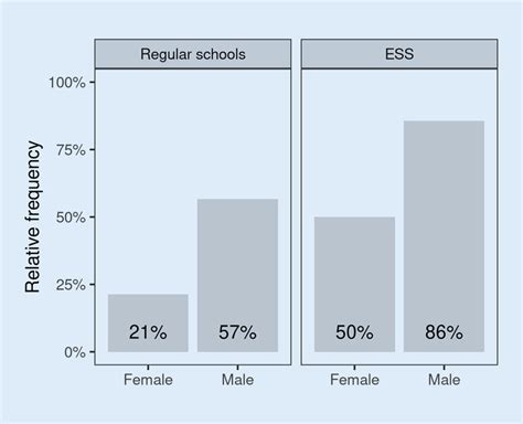 8 Frequency Of Tournament Scheme Chosen By Group And Gender Ess Elite