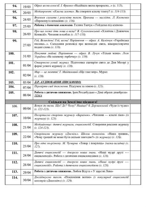 Календарне планування Літературне читання 2 клас 2 семестр за підручником К Пономарьова та О