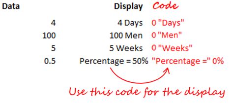 custom formatting tricks goodly
