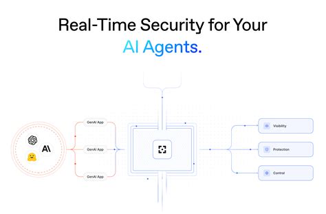 Ai Risks Exploring The Critical Challenges Of Artificial Intelligence Lakera Protecting Ai