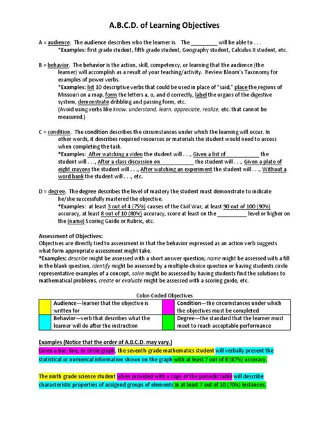 Abcd Of Learning Objectives Summer 2019 Download Free Pdf Learning