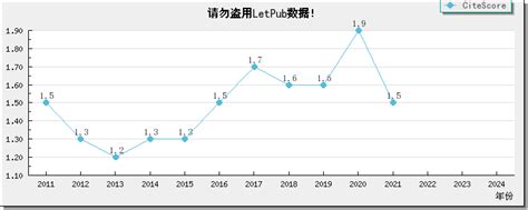 Journal Of Algebraic Combinatorics影响因子，是几区，期刊投稿经验分享，journal Of Algebraic Combinatorics主页，推荐审稿人