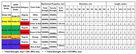 Rebar Commercial Length Philippines