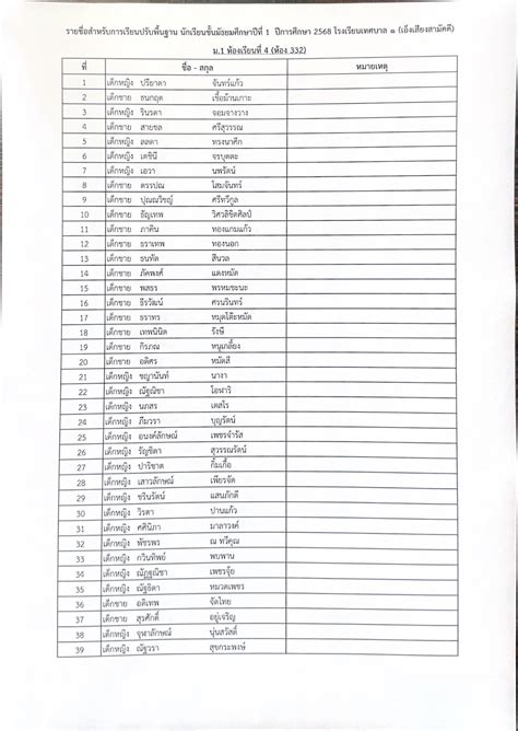 โรงเรียนเทศบาล ๑ โรงเรียนเทศบาล ๑ เอ็งเสียงสามัคคี