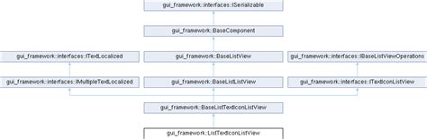 Guiframework Guiframeworklisttexticonlistview Class Reference