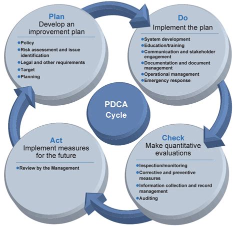 Promotion Of Csr Management Sustainability Management Nippon Soda Co Ltd