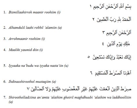 Tulisan Arab Dan Latin Surat Al Fatihah Imagesee