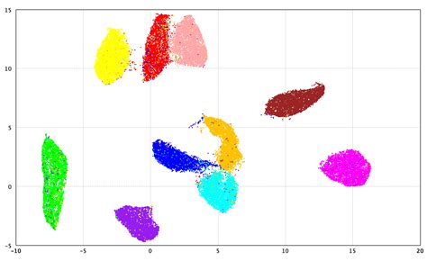 Github Haifenglsmile Statistical Machine Intelligence And Learning Engine