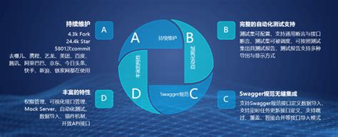基于yapi的api接口单元测试与自动化 知乎