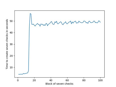 Performance Of Checks · Issue 24080 · Influxdatainfluxdb · Github