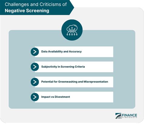 Negative Screening Definition Criteria And Implementation