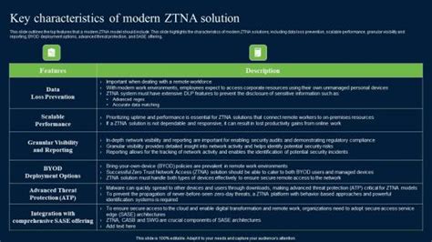 Ztna Security Model Powerpoint Templates Slides And Graphics