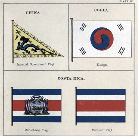 Korea Flag Evolution At Ruth Townsend Blog