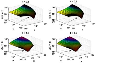 Two Dimensional Nonlinear Reaction Diffusion Equation With Time