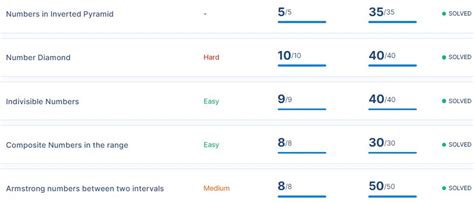 Sreya P On Linkedin Day27 30daysofcodechallenge Nxtwave Ccbp Python Programming