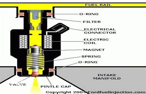 What Is A Fuel Injector How It Works CarDekho Com