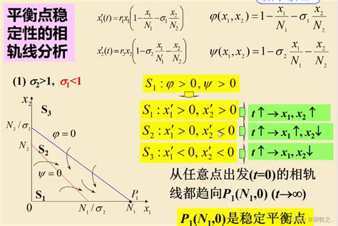 数学建模笔记（六）：常微分方程及其应用常微分方程建模 Csdn博客