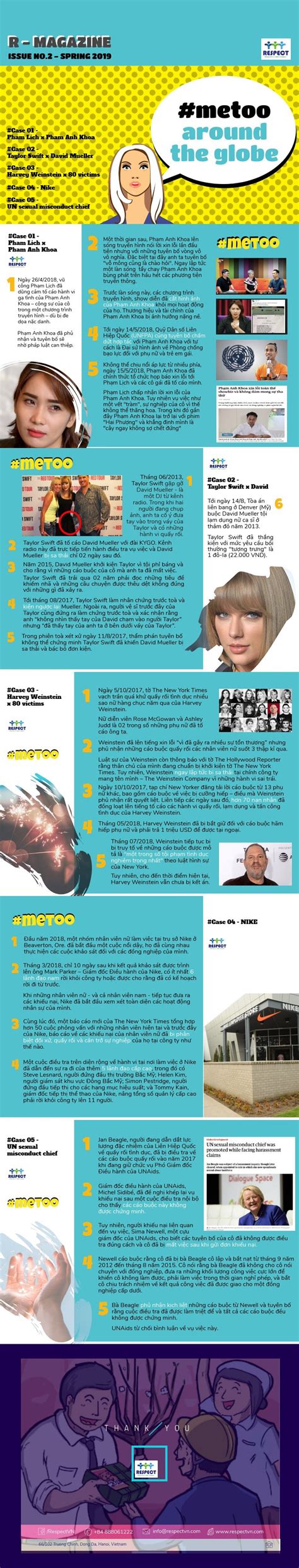 Metoo Around The Globe Piktochart Visual Editor