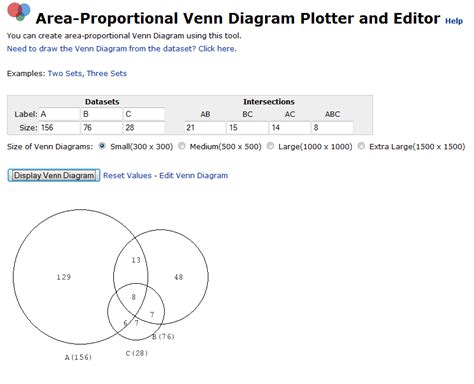 DIAGRAM Sas Proportional Venn Diagrams MYDIAGRAM ONLINE