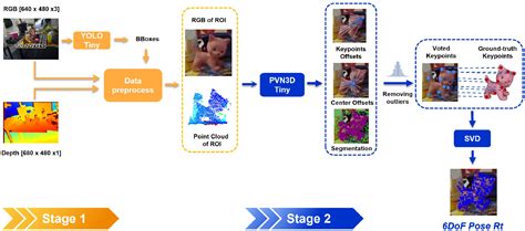 figure 1 from 6impose bridging the reality gap in 6d pose estimation