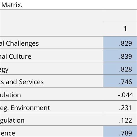 Presents The Components Matrix Download Scientific Diagram