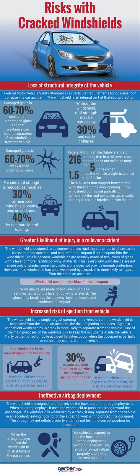 Risks With Cracked Windshields Infographic