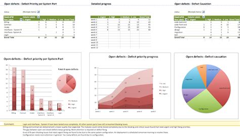 Common Test Sense Creating An Effective Defect Report