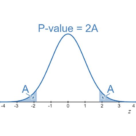 64 Hypothesis Tests For A Single Population Proportion Statistics