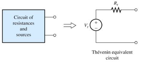 Thevenins Theorem A Simple Way To Simplify Complex Circuits And Make Your Life Easier Thevenins Theorem A Simple Way To Simplify Complex Circuits And Make Your Life Easier