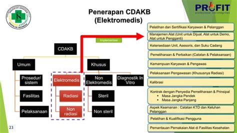 Penerapan Cdakb Gakeslab Jatim 22112022pptx