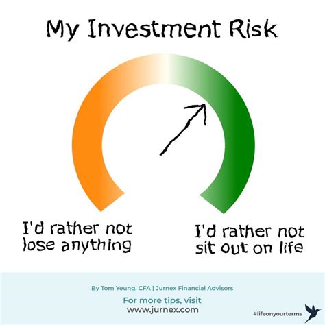 Thomas Yeung On Linkedin Investment Finance Investing Lifeonyourterms