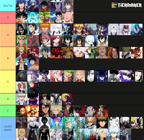 Strongest Anime Characters Tier List Community Rankings Tiermaker
