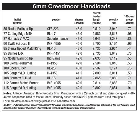 6mm Creedmoor Handloader Magazine