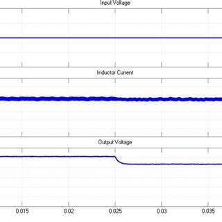 State Variables Modification During Load Step Variation Download Scientific Diagram