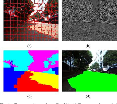 Figure 4 From Long Range Traversable Region Detection Based On