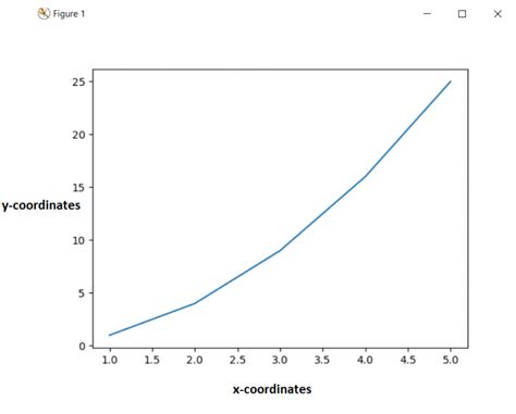 Set Or Change The Size Of A Figure In Matplotlib With Python Codespeedy