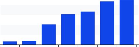 3 Floor Space Indexes In Central Business Districts Download Scientific Diagram