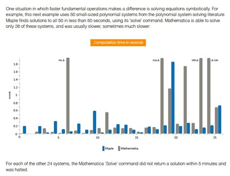 Numerics Understanding Differences Between Maple And Mathematica In
