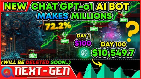NEW ChatGPT O1 Preview Trading Strategy Made 365 Profit FULL