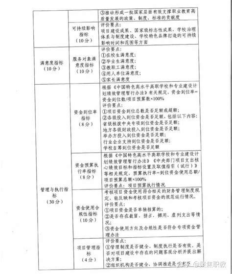 教育部 财政部关于开展中国特色高水平高职学校和专业建设计划2019—2023年绩效评价工作的通知 知乎