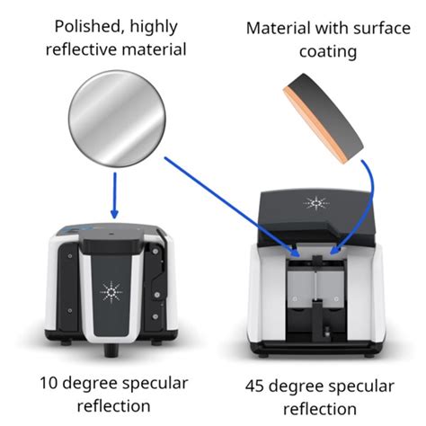 Which Cary 630 Ftir Sampling Technology Should I Use For Each